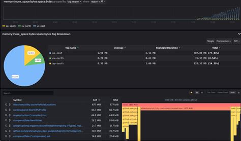 Understand Profiling Types And Their Uses In Pyroscope Grafana Pyroscope Documentation