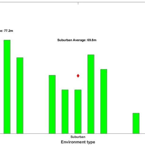 Maximum Detection Range For Each Environment Type Download