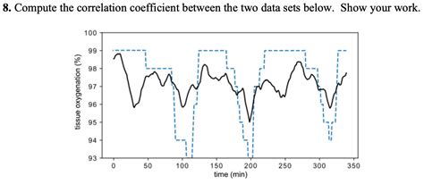 Solved Compute The Correlation Coefficient Between The Chegg