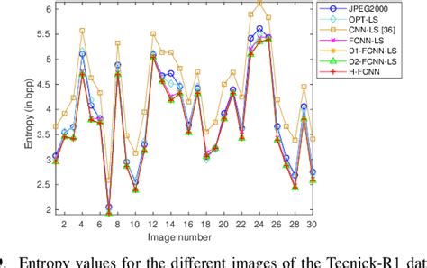 Figure 9 From Dynamic Neural Network For Lossy To Lossless Image Coding Semantic Scholar