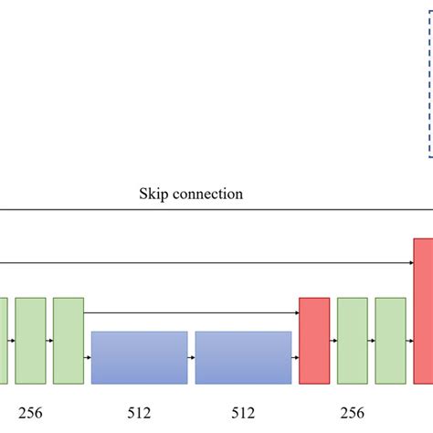 Structure Of The Refinement Network Download Scientific Diagram