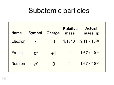 Particles In The Atom Electrons Ppt Download
