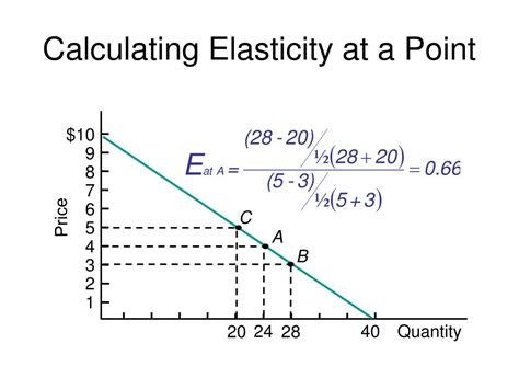 PPT The Elasticity Of Demand PowerPoint Presentation Free Download ID 297181