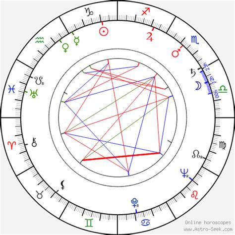 Birth Chart Of Hal Crisler Astrology Horoscope