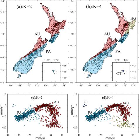 Clustering Results Of Global Navigation Satellite System Horizontal Download Scientific Diagram