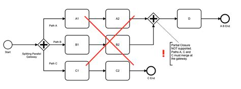 Gateways Flows For Apex