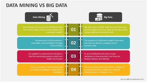Data Mining Vs Big Data Presentation With Animation Video Data