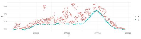 9 Visualizing And Processing Lidar Point Clouds In R With The Lidr