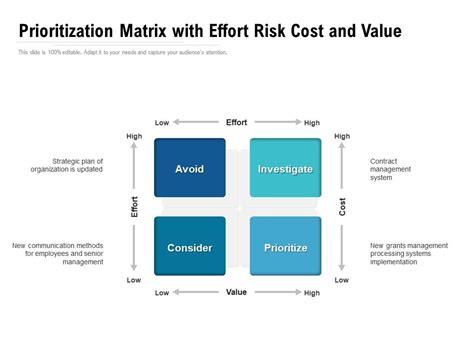 Prioritization Matrix With Effort Risk Cost And Value Presentation