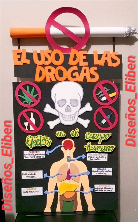 Mapa Mental Las Drogas Artofit