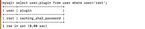 ERROR 1396 HY000 Operation ALTER USER Failed For Root Localhost