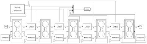 Dynamic Feature Extraction Based Quadratic Discriminant Analysis For Industrial Process Fault