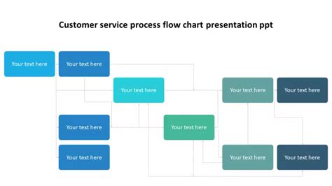 Customer Service Process Flow Chart Presentation PPT Template Effective