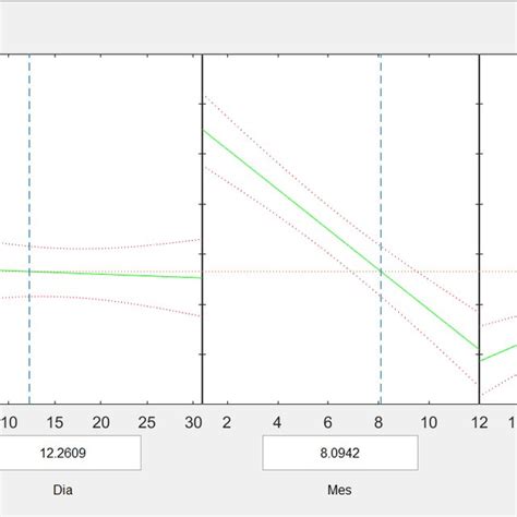 Prediction Slice Plots Download Scientific Diagram