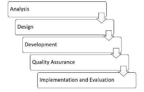 Digital Game Based Learning Dgbl Download Scientific Diagram