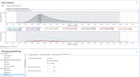 Openlab Cds V2 6 Ms Peak Purity Altering Top N Ions To Extract