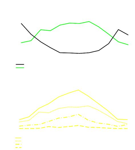 Mining Industry Build To Zero