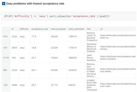Arman Zhalgasbayev On Linkedin Leetcode Dataanalysis Analysis Kaggle