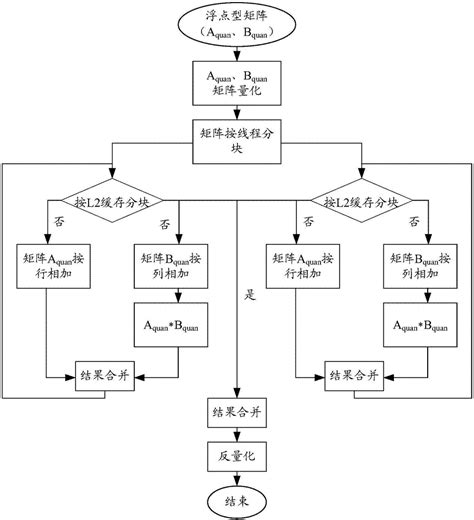 一种数据处理方法及移动终端与流程