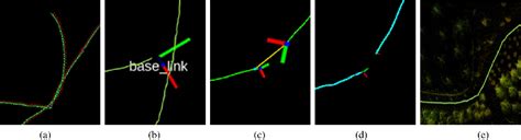 figure 12 from lidar imu tightly coupled slam method based on iekf and loop closure detection
