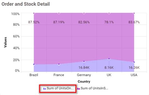 100 stacked area chart embedded bi bold bi docs