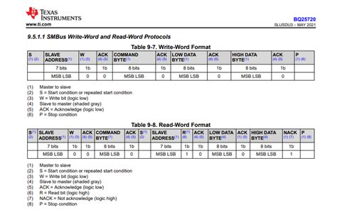 Implementation Of Smbus Communication In Stm32f4 S