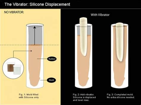 Clone A Willy Kit Vibrating Dildo Mold Glow In The Dark On Literotica