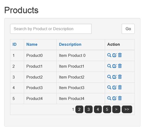 C Webgrid Mvc 5 Show Action Buttons Based On Authentication And Authorization Stack Overflow