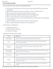 Understanding Security Concepts For Network Defense Course Hero