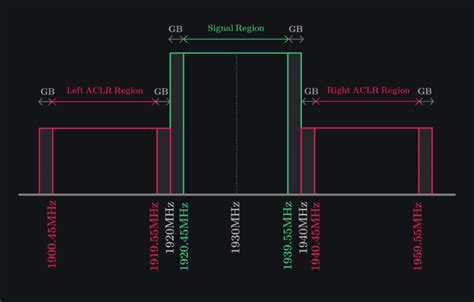 Cadence Rfinsights