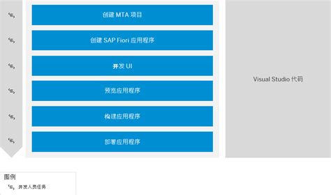 Sap Help Portal