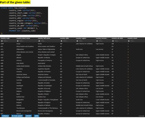 Can You Write These Queries In Sql Please