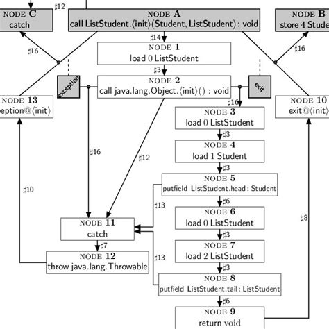 Representation Of The Constructor From Fig 1 Download Scientific Diagram