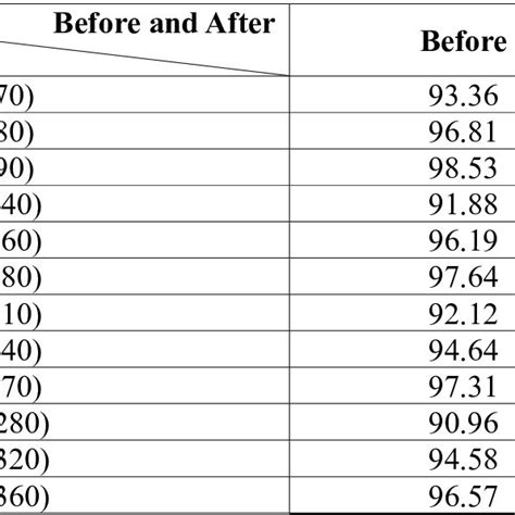 Comparison Of The Success Rate Of Algorithms Before And After Download Scientific Diagram