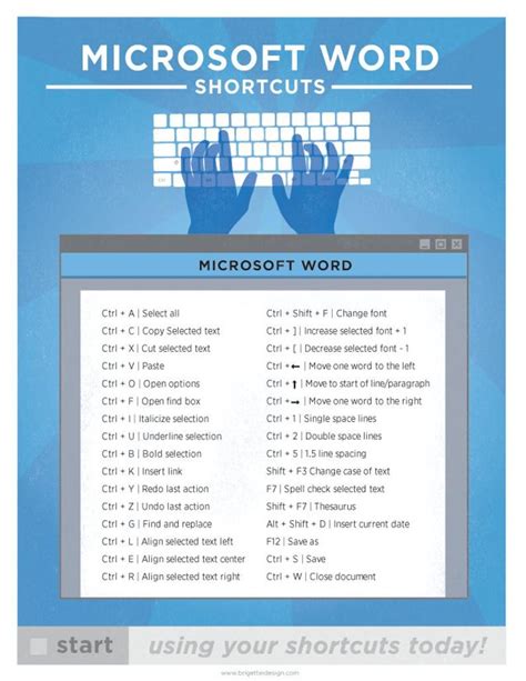 Microsoft Word Keyboard Shortcut Printable Poster Etsy Computer Shortcuts Computer Shortcut