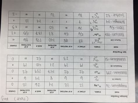 Atomic Structure Ions And Isotopes Worksheet