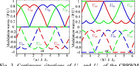 Figure 3 From Novel Carrier Based Pwm Strategy Of A Three Level Npc
