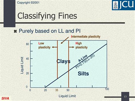 Ppt Soil Classification Powerpoint Presentation Free Download Id