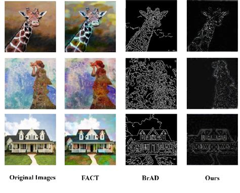 Figure 1 From Learning Generalizable Models Via Disentangling Spurious And Enhancing Potential