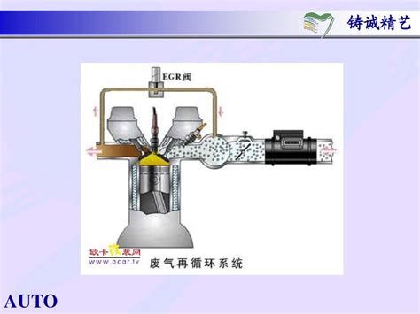 汽车废气再循环 EGR 系统 word文档在线阅读与下载 无忧文档