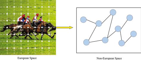 The Non Euclidean Structure In Euclidean Spatial Data Download