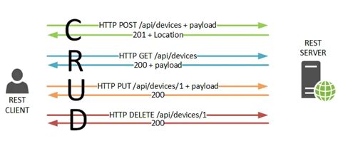 How To Document Endpoints Using Openapi Specification By Jamalla