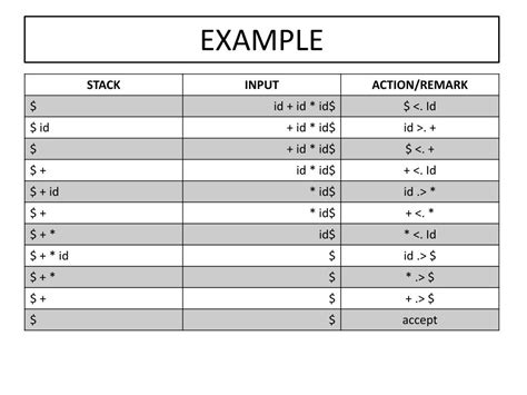 Ppt Operator Precedence Parsing Powerpoint Presentation Free