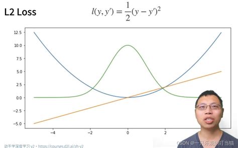 深度学习 Softmax回归softmax函数如何获取置信度 Csdn博客