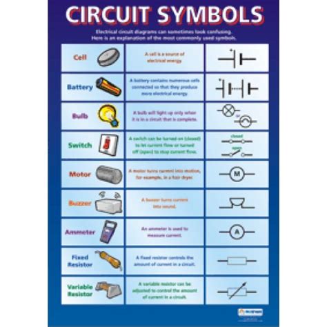 Residential Electrical Symbols Chart Pdf