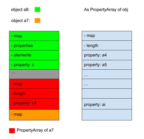 Attack Of The Clones Getting Rce In Chromes Renderer With Duplicate Object Properties The