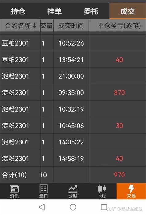期货账户手续费有多重要？怎么拿到低手续费？ 知乎