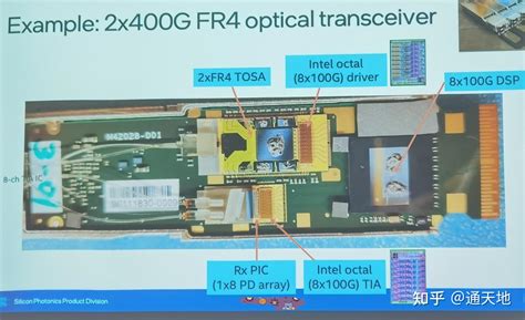 G X G Fr Silicon Photonics Product