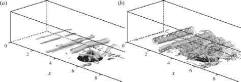 Vortical Structures For Case B2 Gc At T 10 For A Re 2000 And B Download Scientific