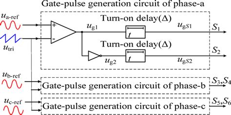 Gatepulse Generation Circuits Of Threephase Download Scientific Diagram